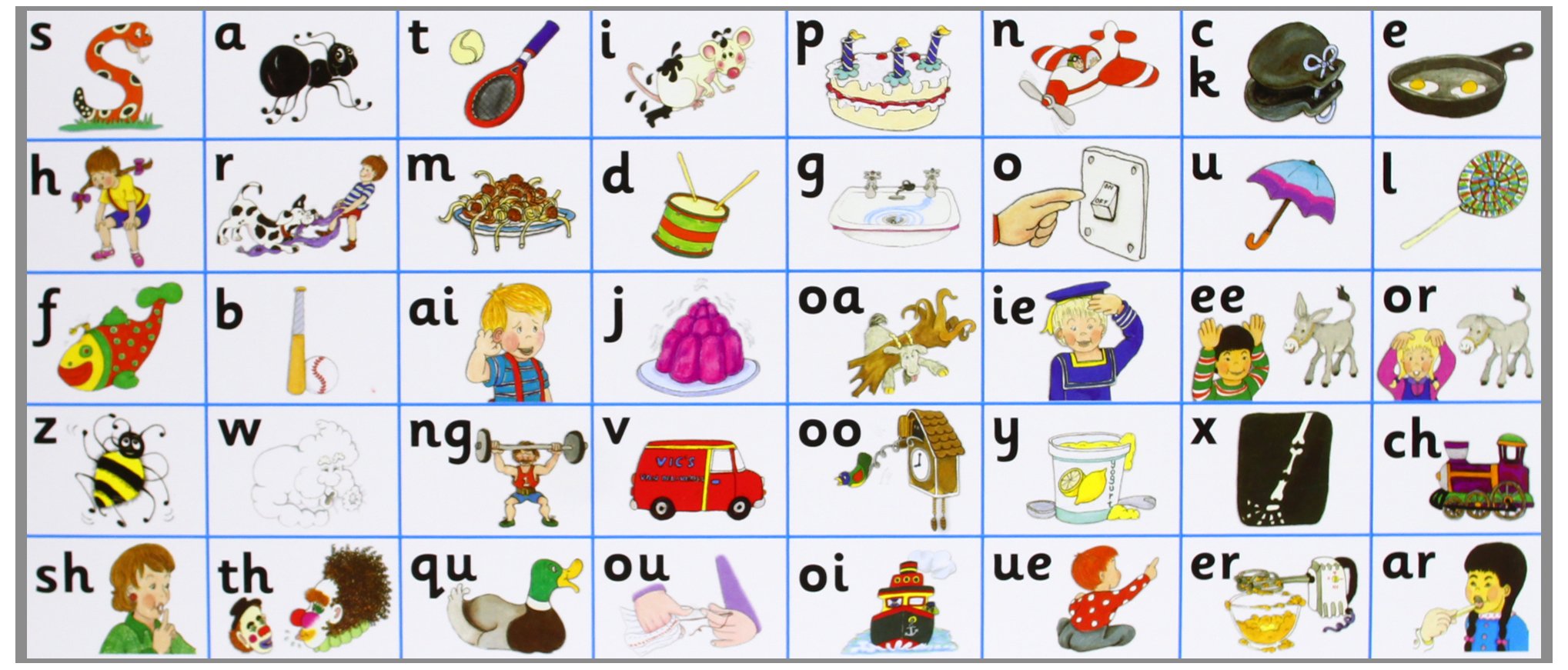 Jolly Phonics Letter Sound Strips pack Of 30 Strips Phonics Club